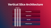 Intent Architect - The first architecture-centric code automation platform for .NET developers.